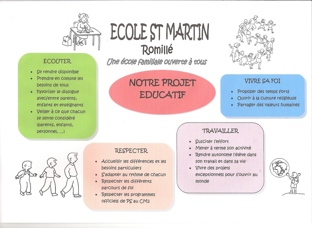 Le projet éducatif de l’école | Ecole privée St-Martin
